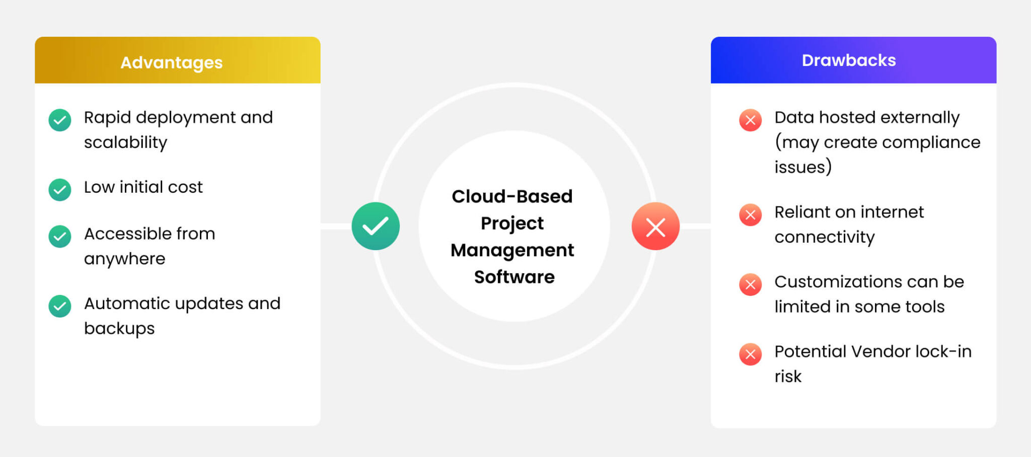 Cloud vs On-Prem Project Management Software: Key Differences