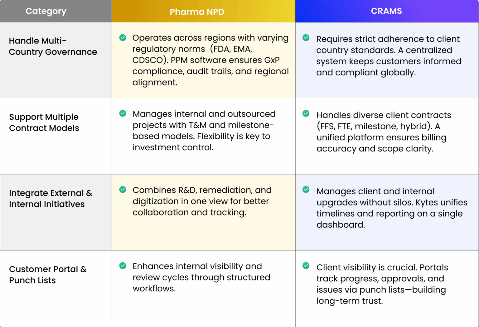 AI in PPM: Why Pharma Enterprises Trust Kytes