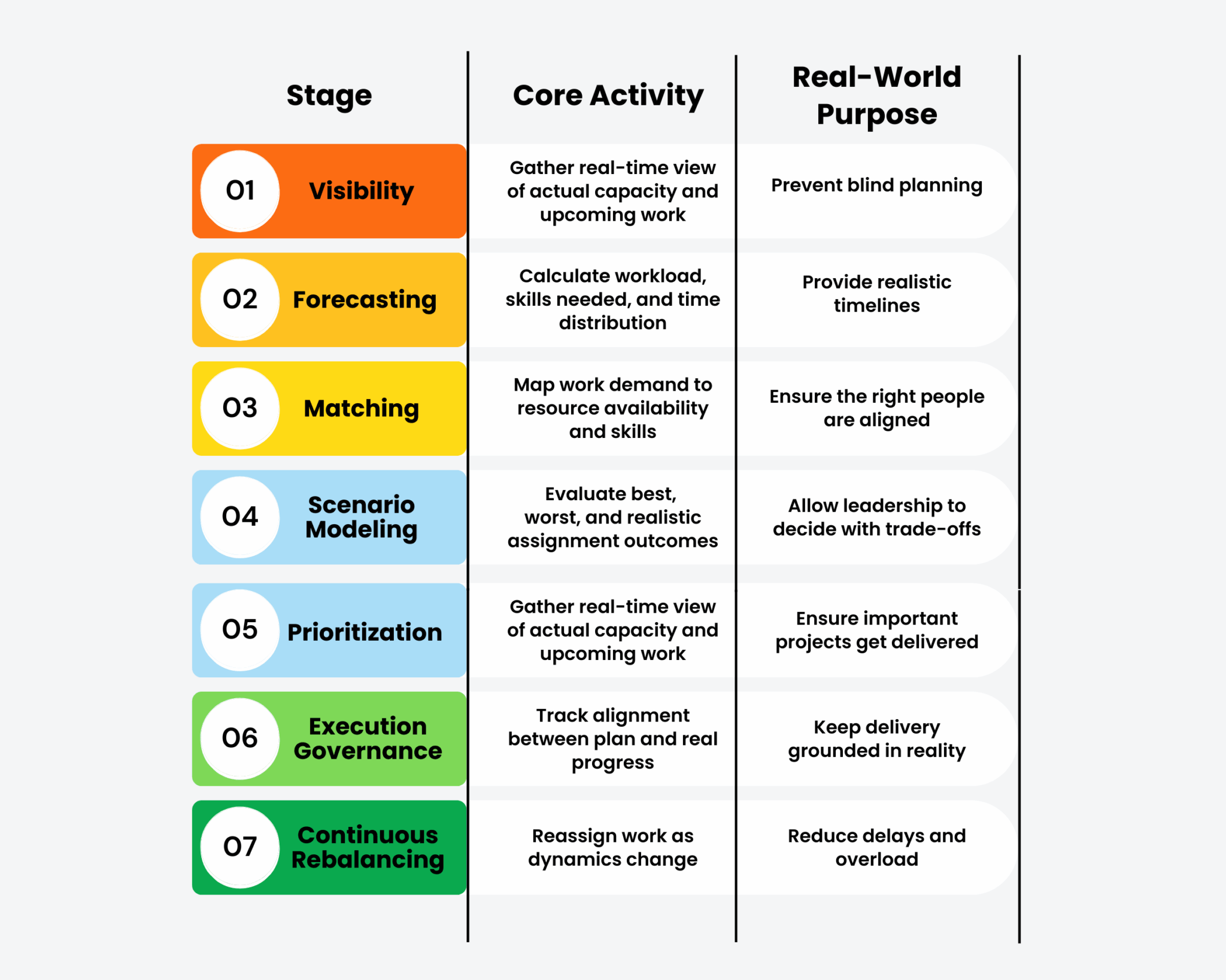 Capacity Planning for Better IT Project Delivery