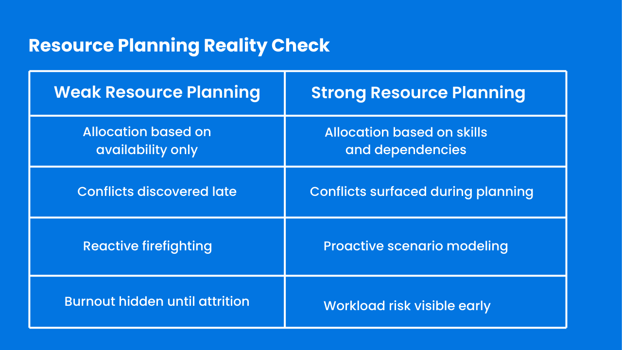 Resource Planning for IT Teams Managing Multiple Projects