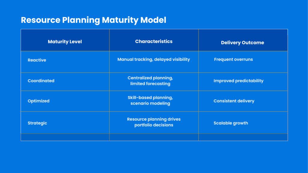 Resource Planning for IT Teams Managing Multiple Projects