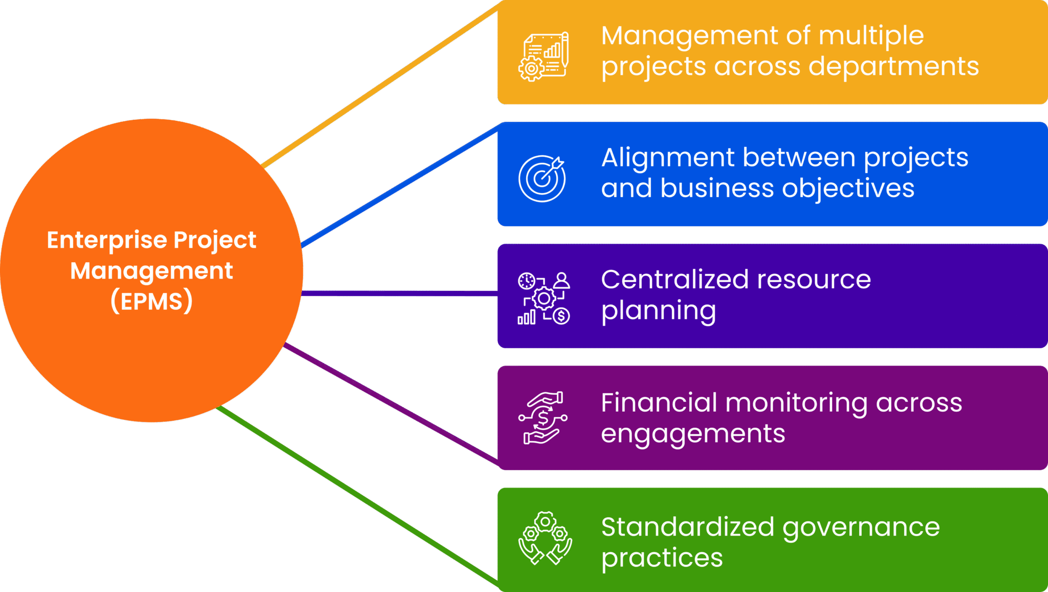 Enterprise Project Management System: Manage Delivery at Scale